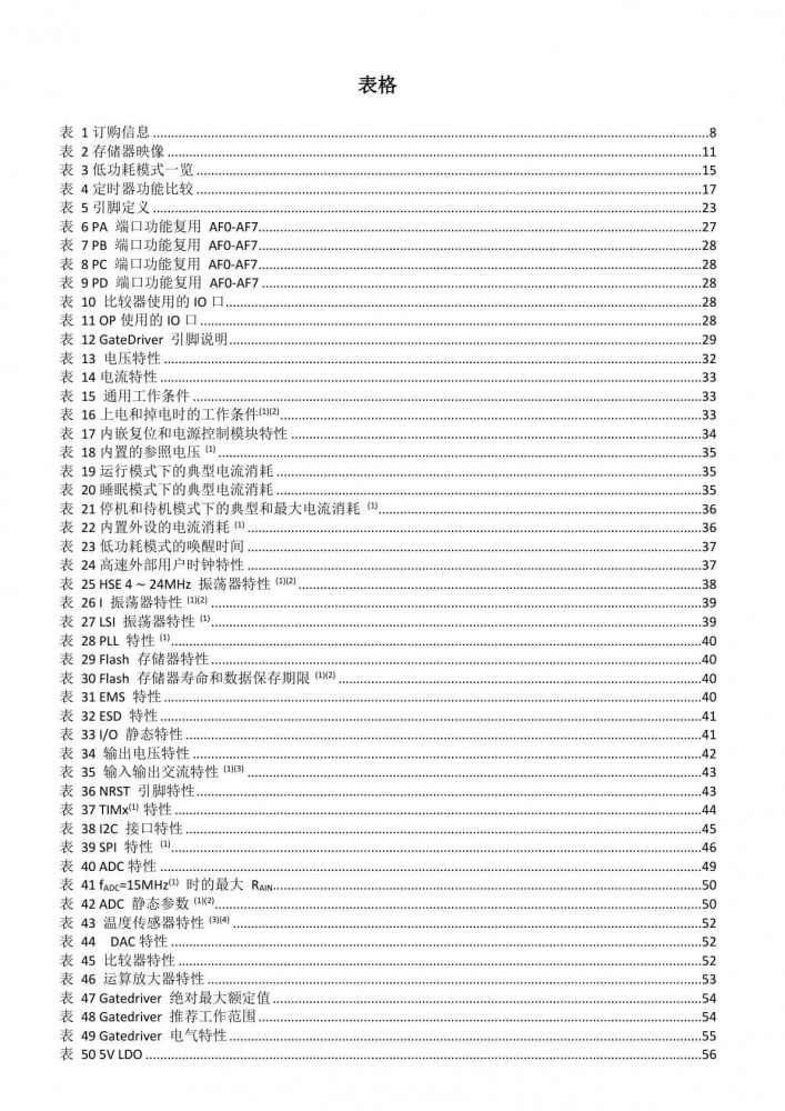 MM32SPIN580C datasheet page 5