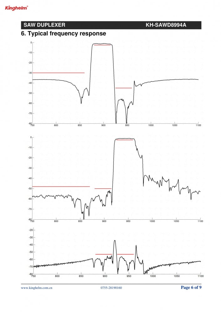 KH-SAWD8994A datasheet page 6