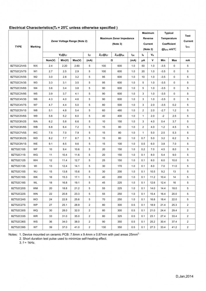 BZT52C18S datasheet page 2