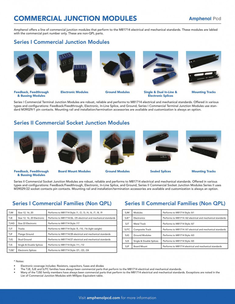 Amphenol junction module document page 1