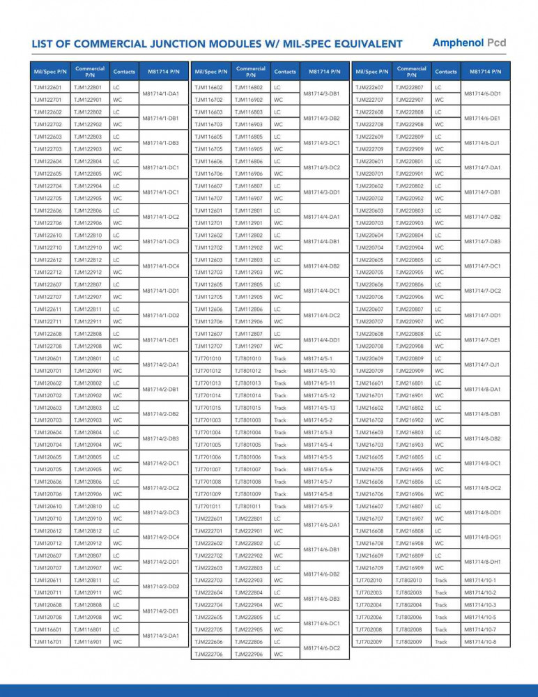 Amphenol junction module document page 2