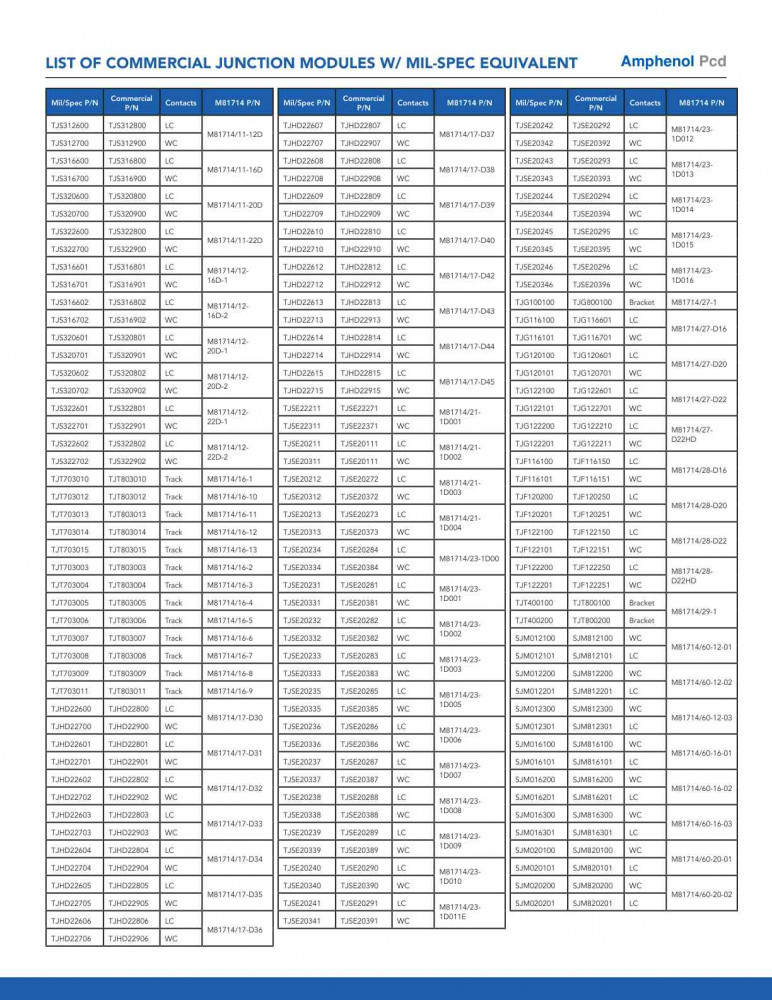 Amphenol junction module document page 3