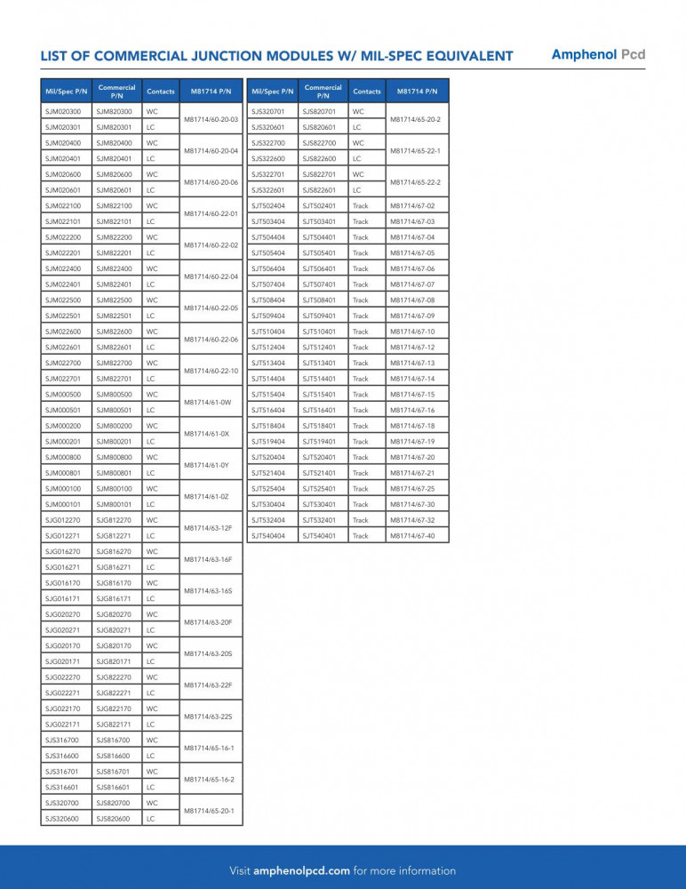 Amphenol junction module document page 4