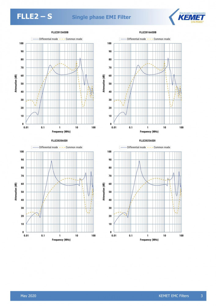 FLLE series datasheet page 3
