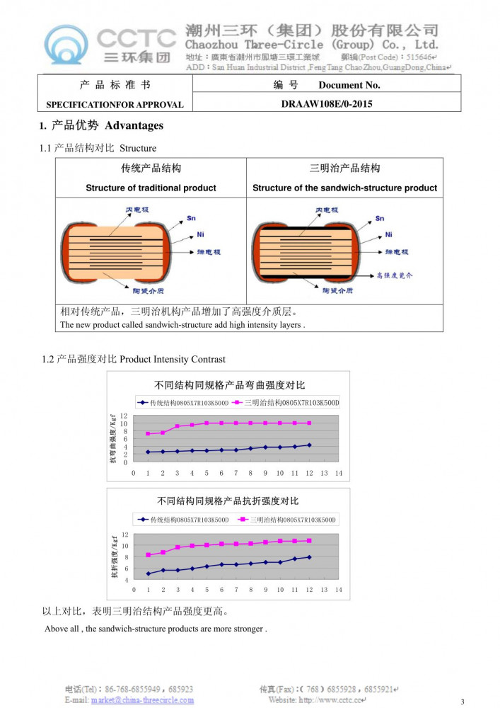 CCTC S-series MLCC approval sheet page 4
