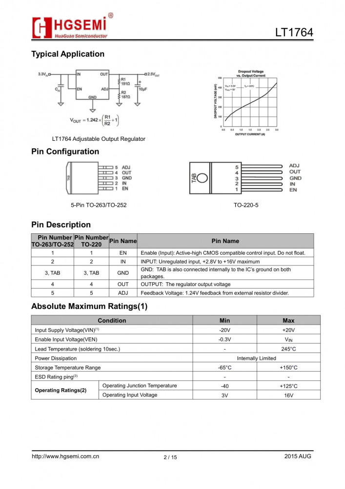LT1764T datasheet page 2
