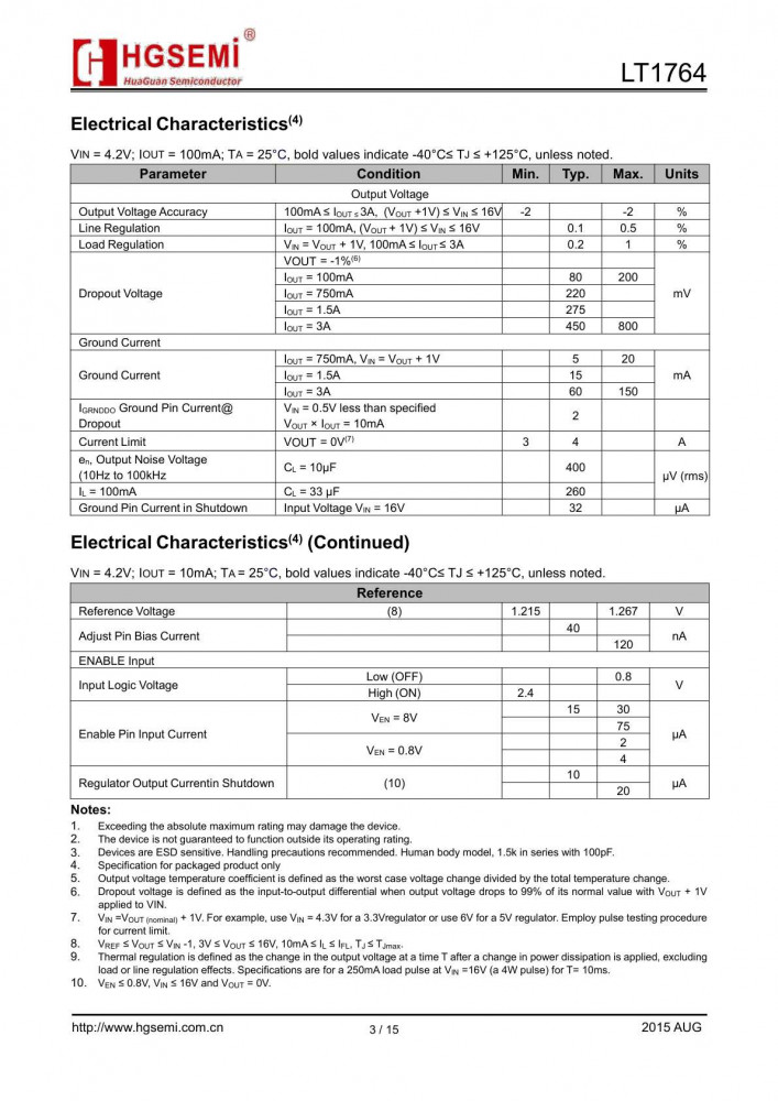 LT1764T datasheet page 3