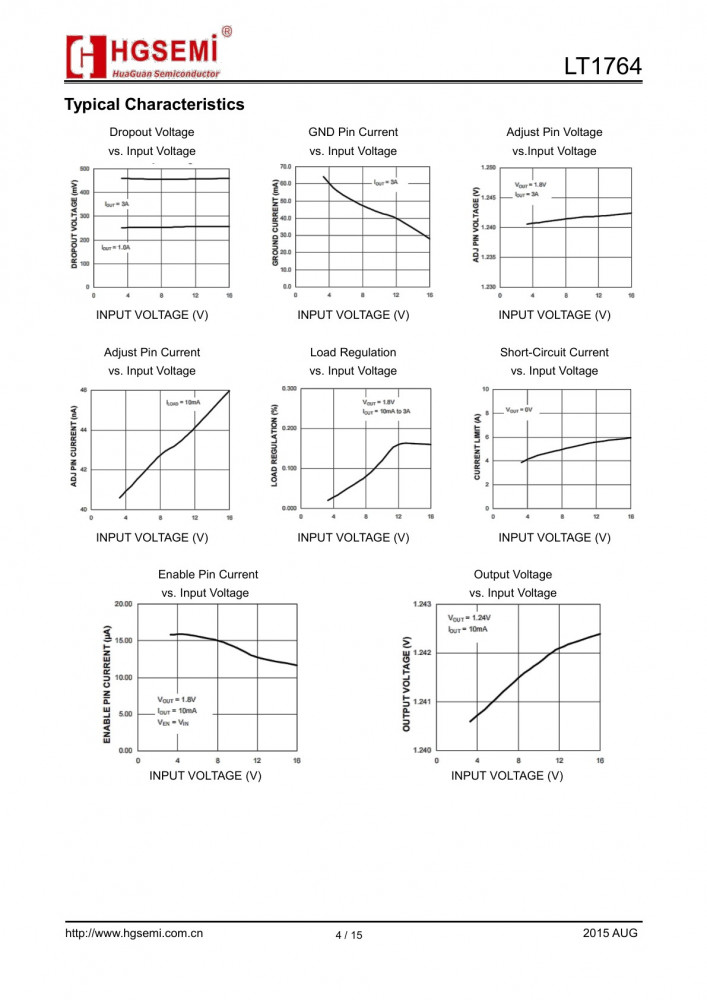 LT1764T datasheet page 4