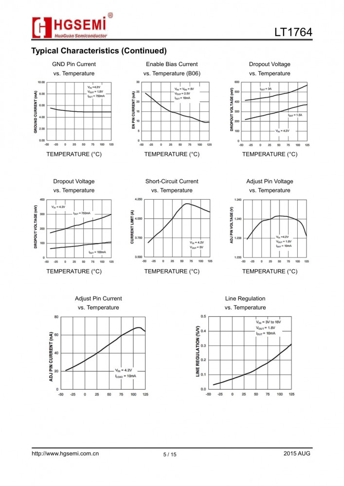 LT1764T datasheet page 5