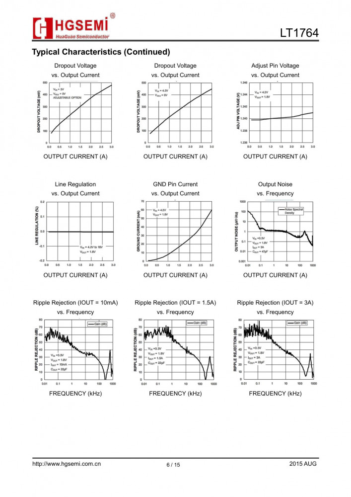 LT1764T datasheet page 6