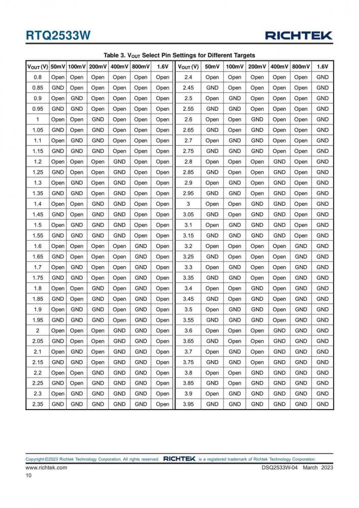 RTQ2533W datasheet page 10