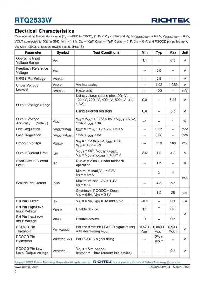 RTQ2533W datasheet page 6