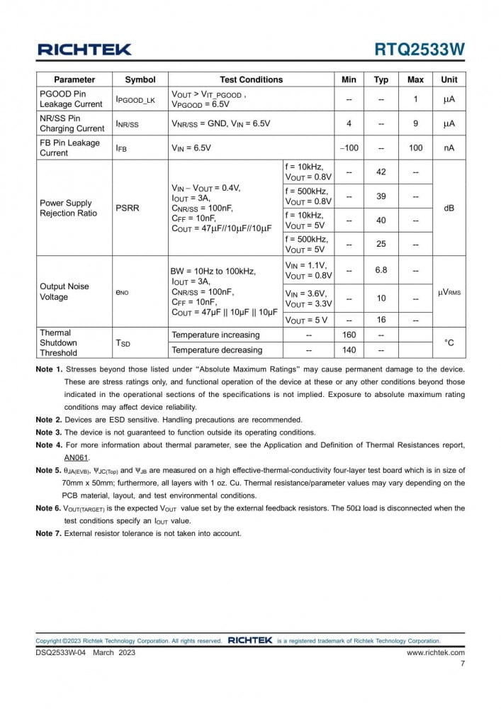 RTQ2533W datasheet page 7