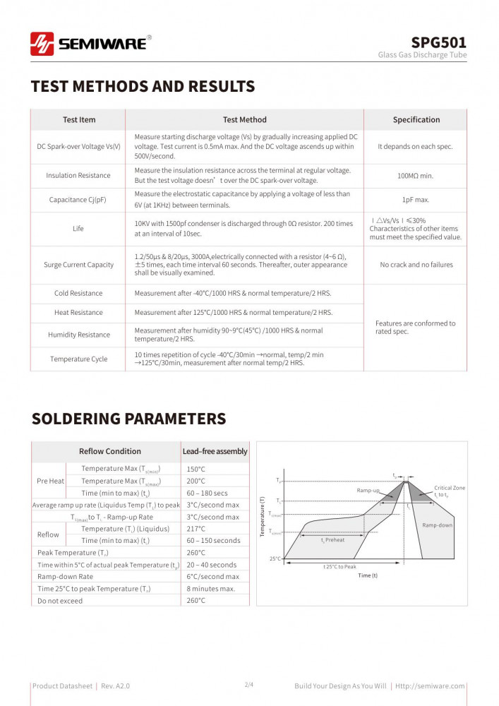SEMIWARE SPG501-401M datasheet page 2