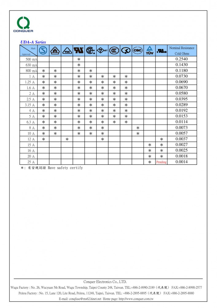 CONQUER UDA-A datasheet page 6