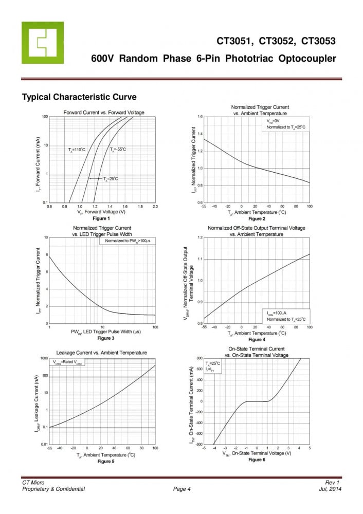 CT3052 datasheet page 4