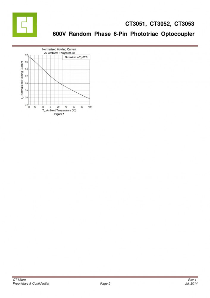 CT3052 datasheet page 5