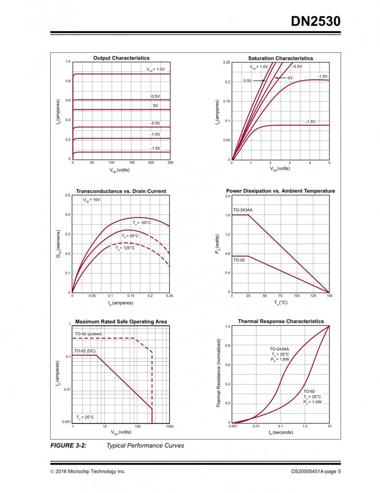 DN2530 datasheet page 5