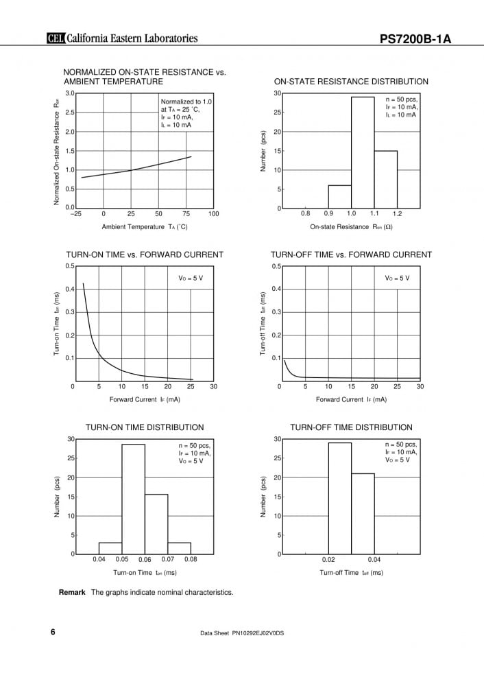 PS7200B-1A datasheet page 6
