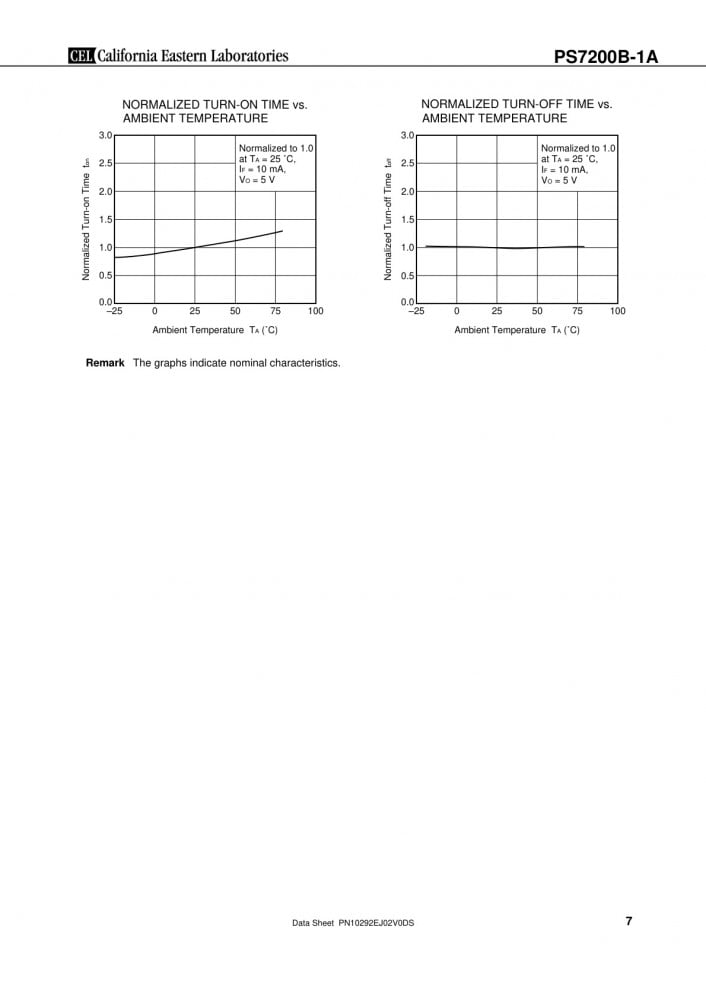 PS7200B-1A datasheet page 7