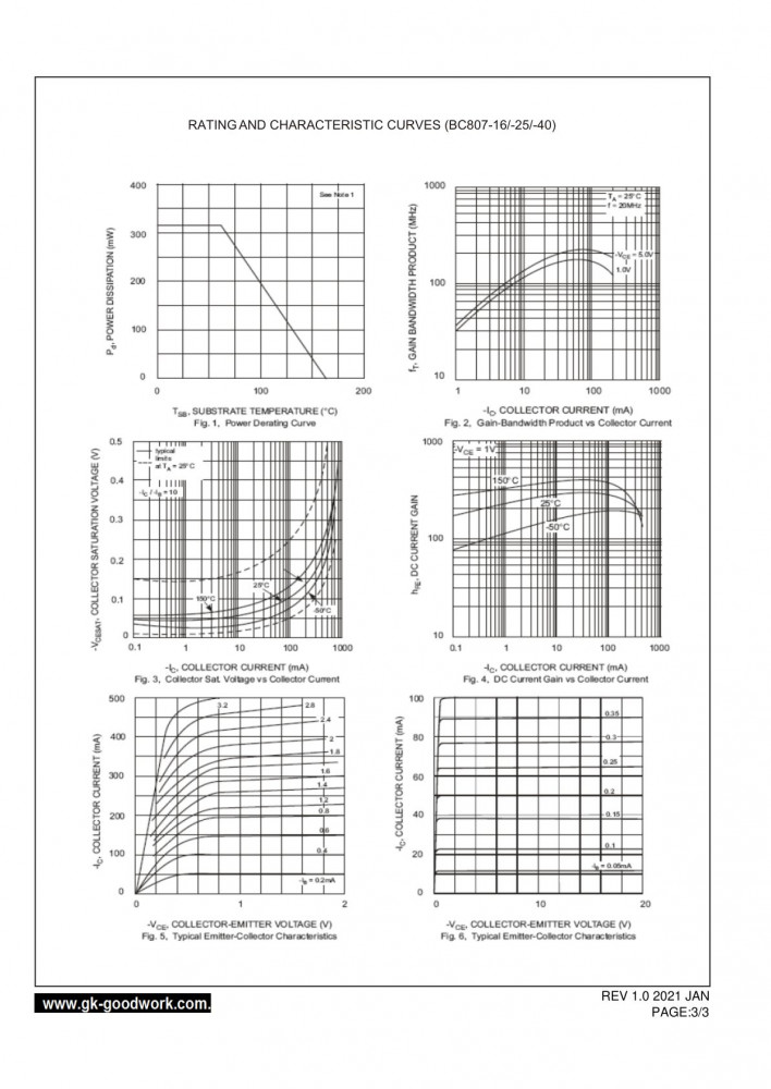 GOODWORK BC807-16 datasheet page 3