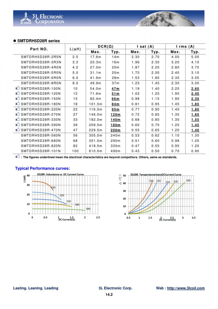 SMTDRH series document page 3
