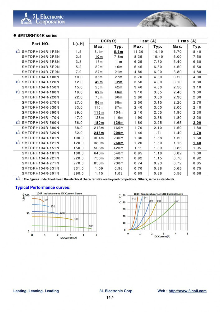 SMTDRH105R specification page