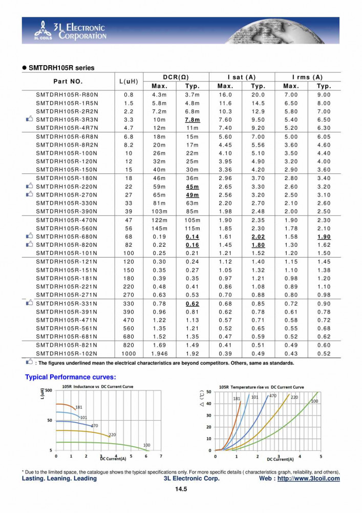 SMTDRH series document page 6