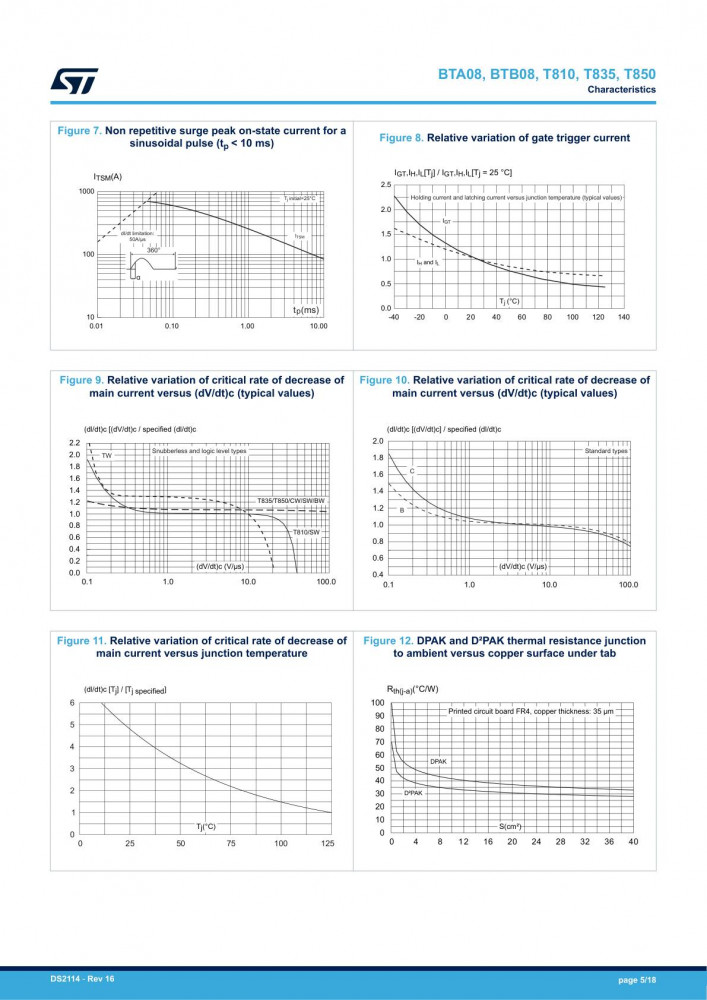BTA08 technical document page 5