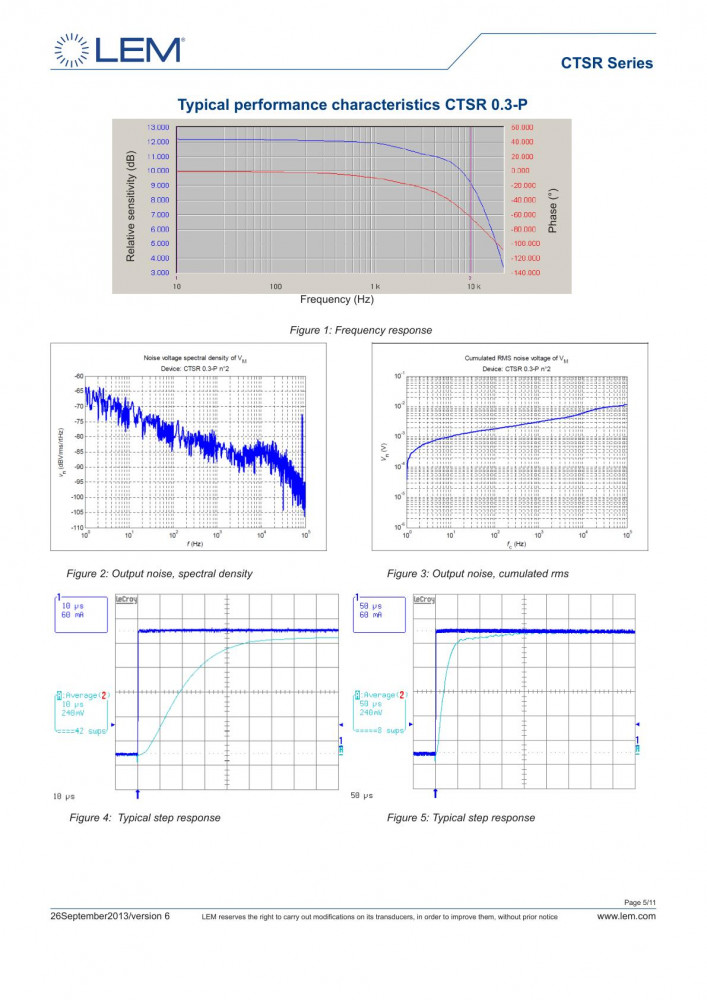 CTSR series datasheet page 5