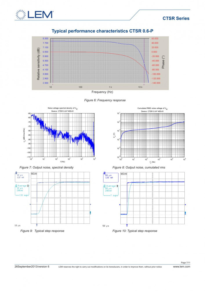 CTSR series datasheet page 7