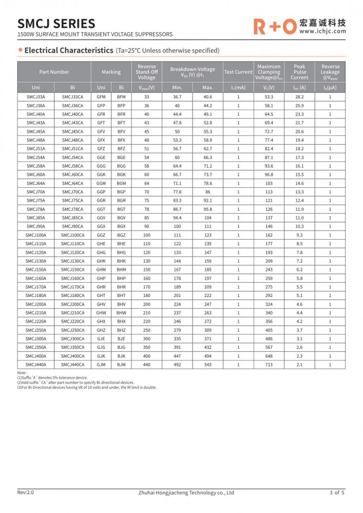 SMCJ series datasheet page 3