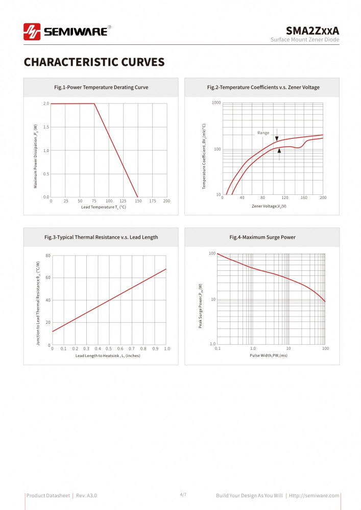 SEMIWARE SMA2Z190A datasheet page 4