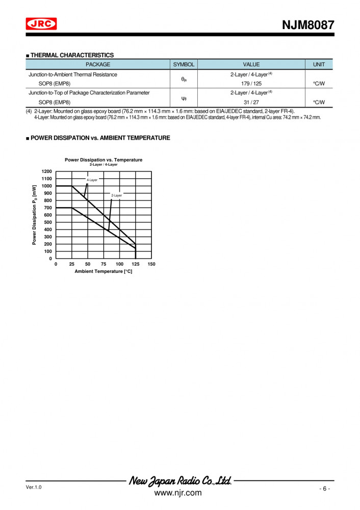 NJM8087 datasheet page 6