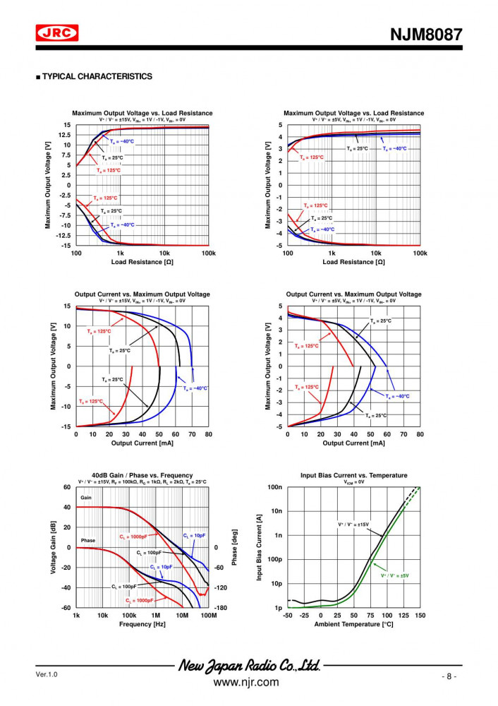 NJM8087 datasheet page 8