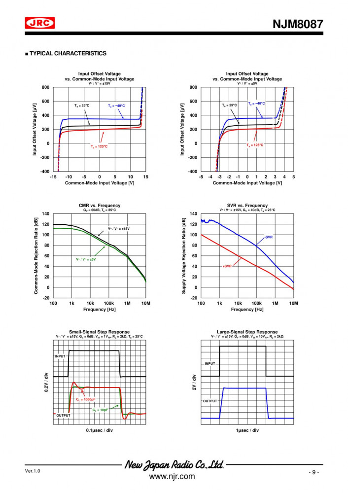 NJM8087 datasheet page 9