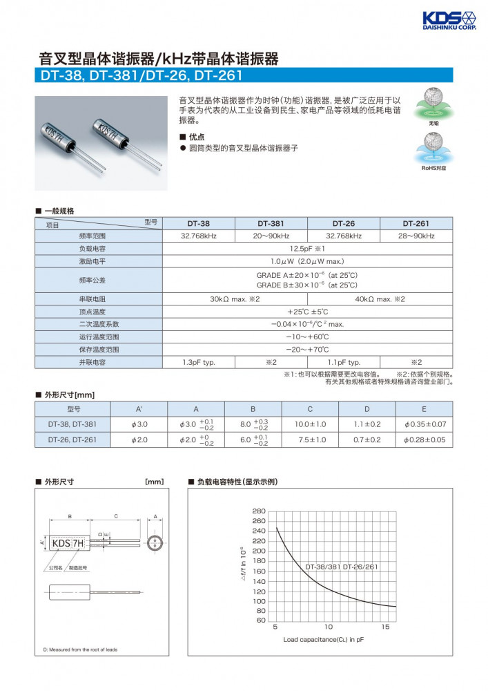 KDS tuning-fork crystal resonator technical document