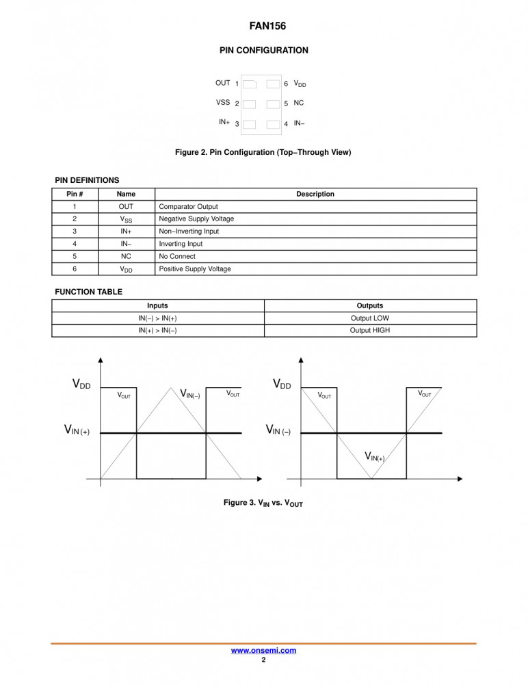 FAN156 datasheet page 2