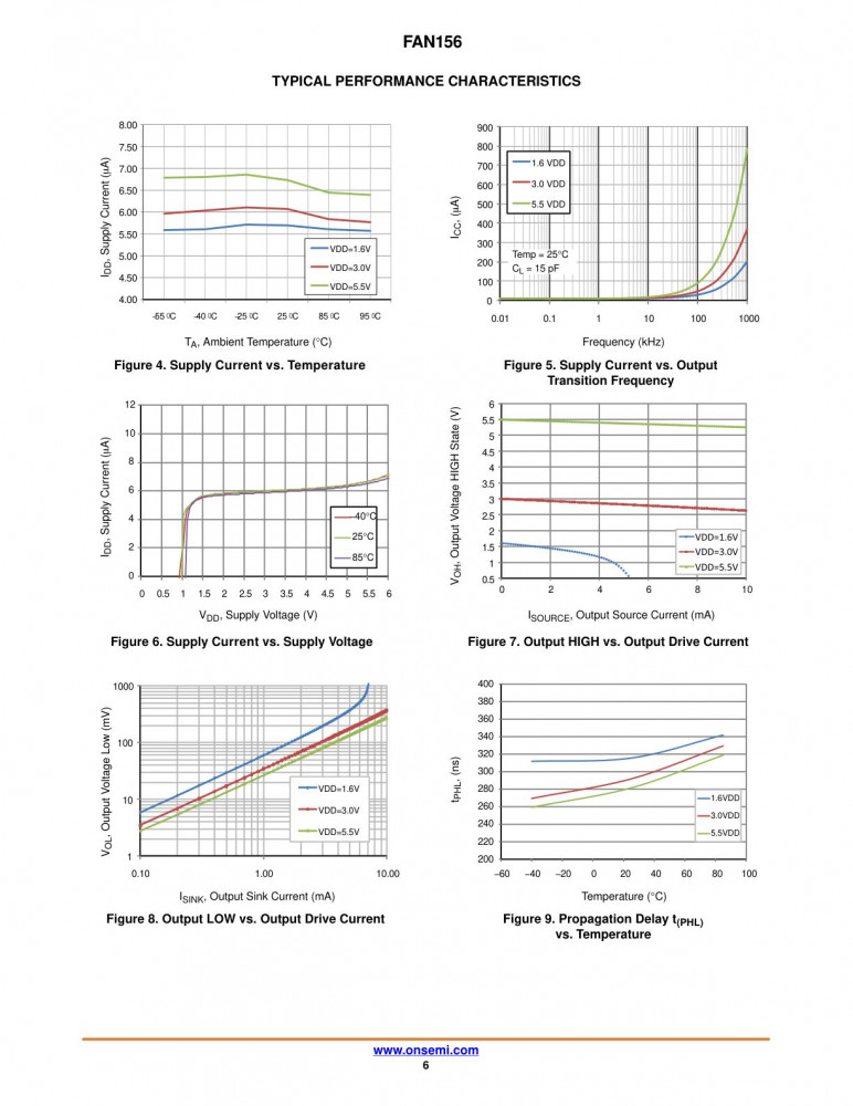 FAN156 datasheet page 6