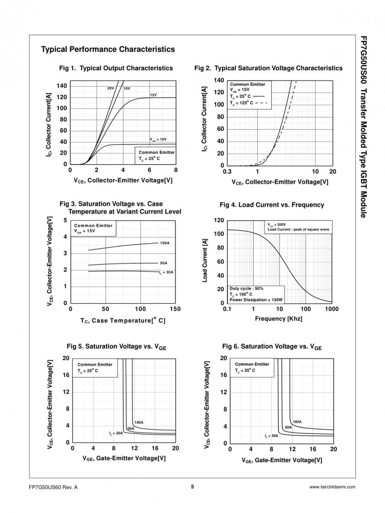 FP7G50US60 datasheet page 5