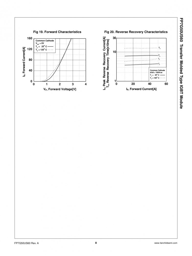 FP7G50US60 datasheet page 8