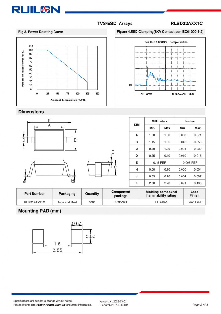 RLSD32A241C datasheet page 3