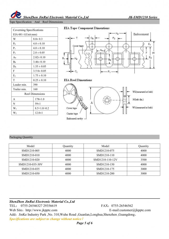 Jinrui JK-SMD1210 series datasheet page 5