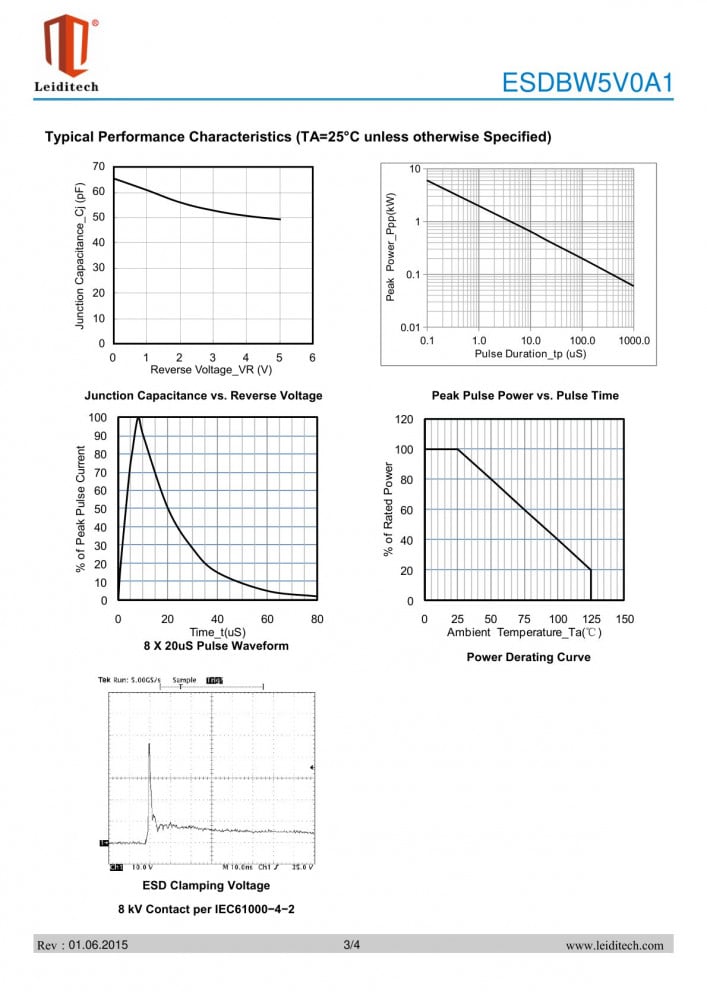 ESDBW5V0A1 datasheet page 3