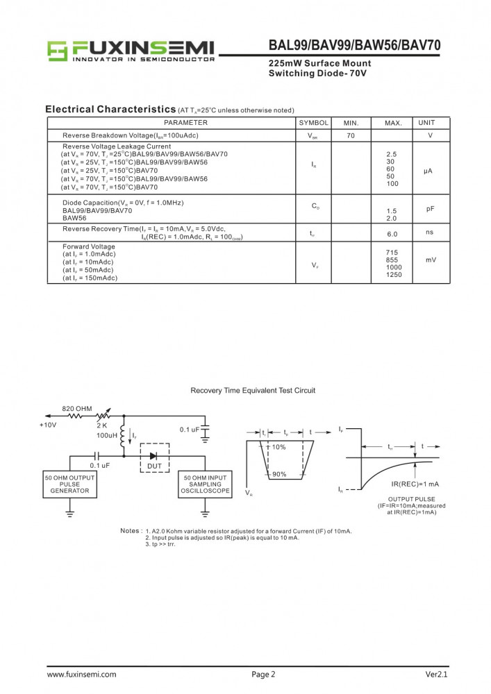 BAV70 datasheet page 2