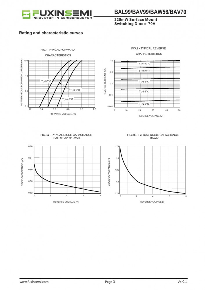 BAV70 datasheet page 3