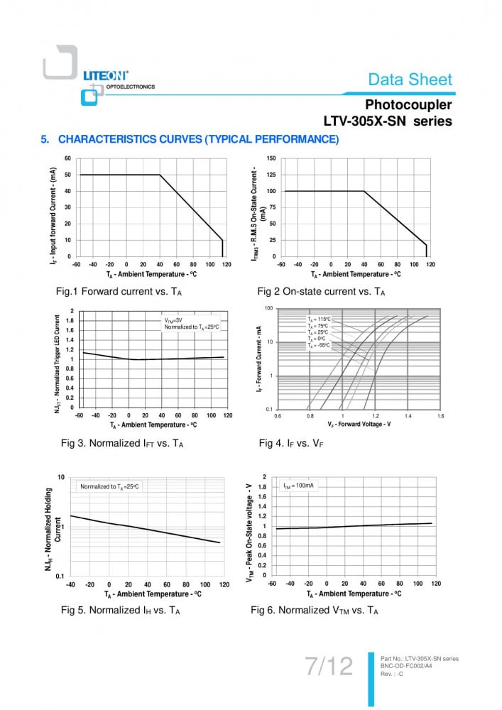 LTV-3052-SN datasheet page 7