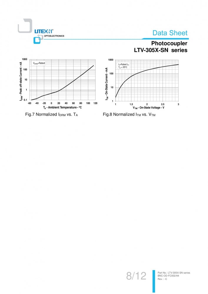 LTV-3052-SN datasheet page 8