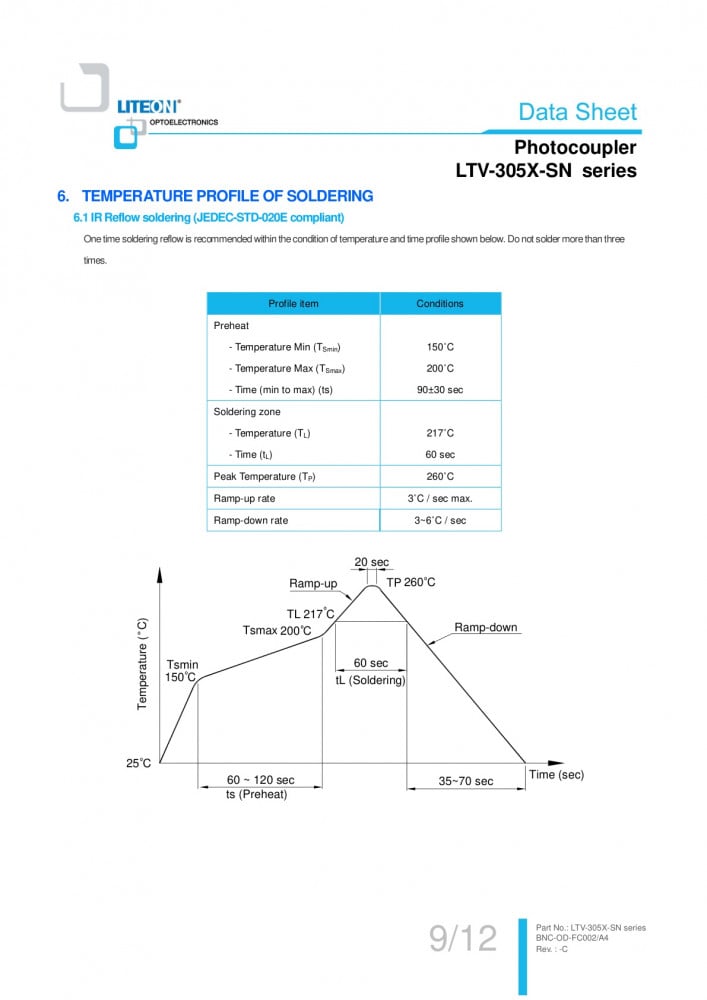 LTV-3052-SN datasheet page 9