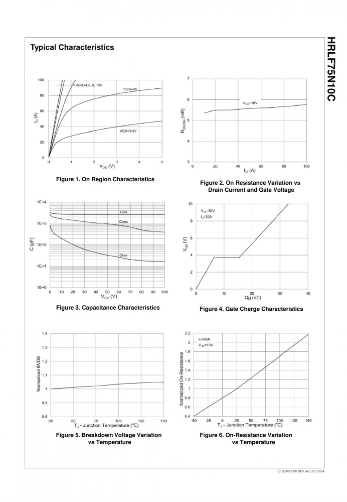 HRLF75N10C datasheet page 3